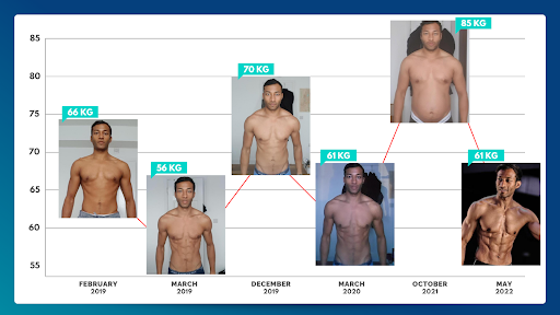 Successful Entrepreneur Nikul Shah, Built A Fitness Model Physique With ...